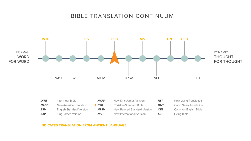 The Christian Standard Bible here to help you accurately educate and ...